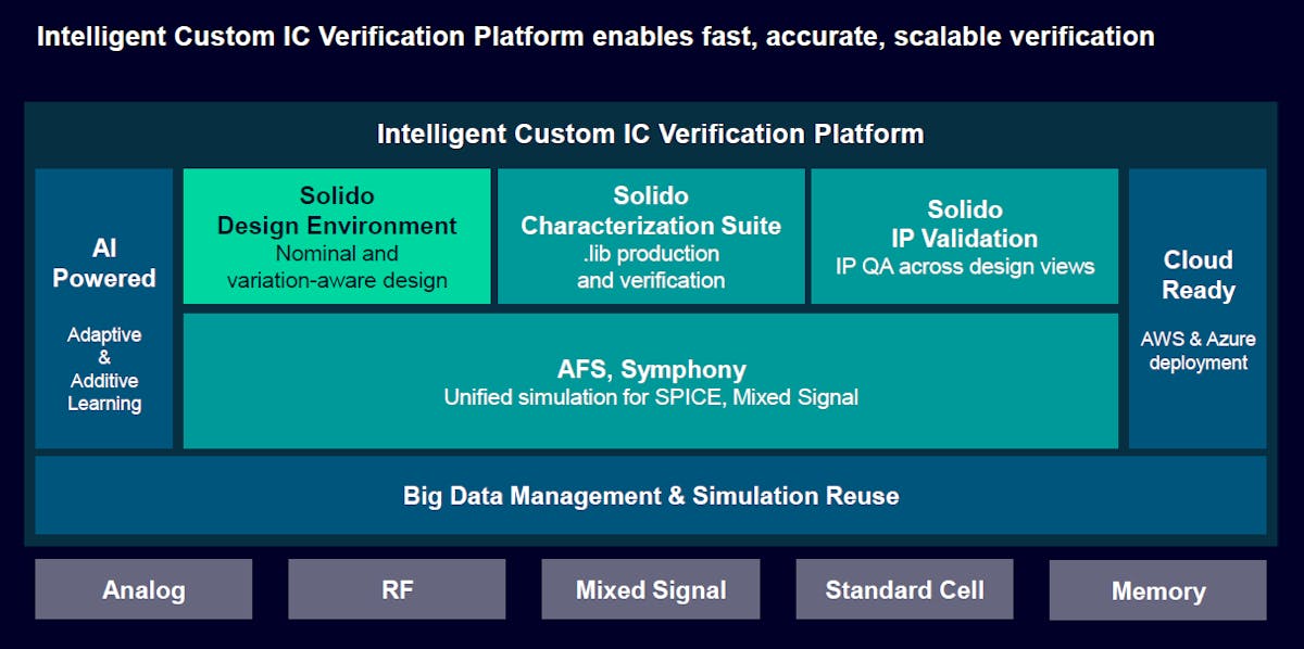 AI Lends a Helping Hand with Analog and Custom IC Design | Electronic ...