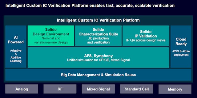 AI Lends a Helping Hand with Analog and Custom IC Design | Electronic ...