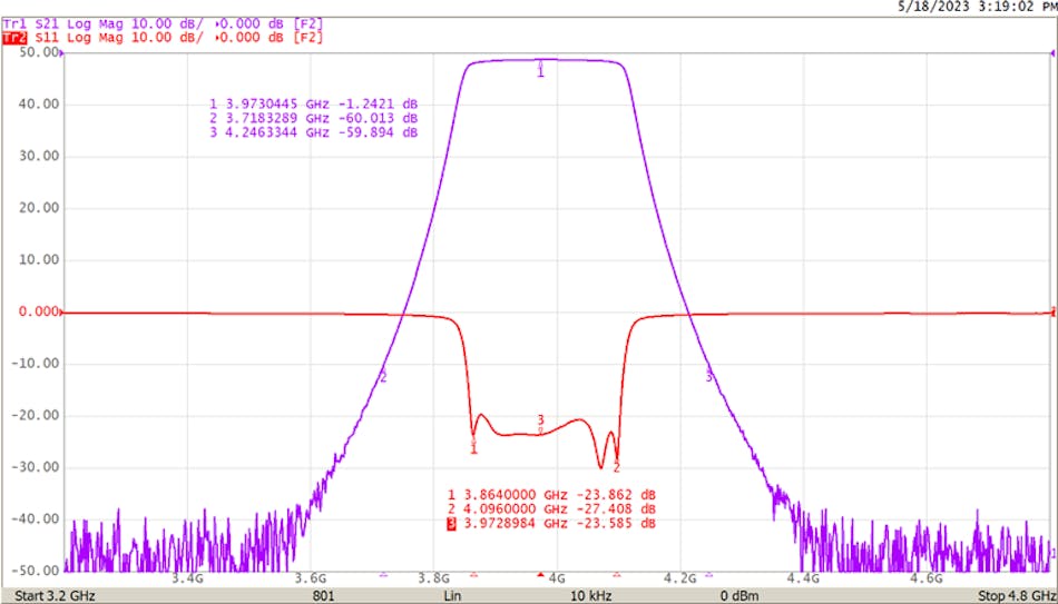 An Introduction to the VNA and Vector Network Analysis | Electronic Design