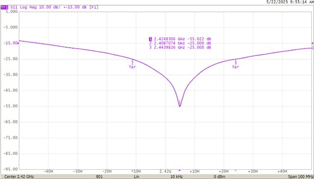 An Introduction to the VNA and Vector Network Analysis | Electronic Design