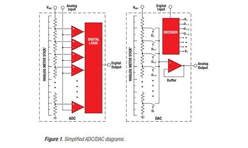 Voltage reference selection basics | Electronic Design