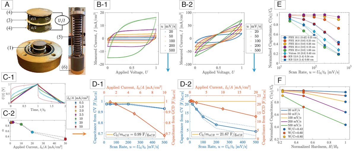Concrete + Carbon Black Supercapacitor Promises Large-Scale Energy ...