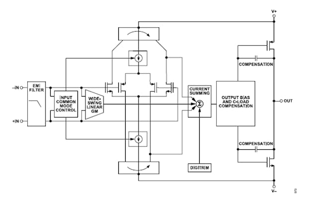 Single-Function, Problem-Solving Analog ICs Remain Critical to Successful Design | Electronic Design