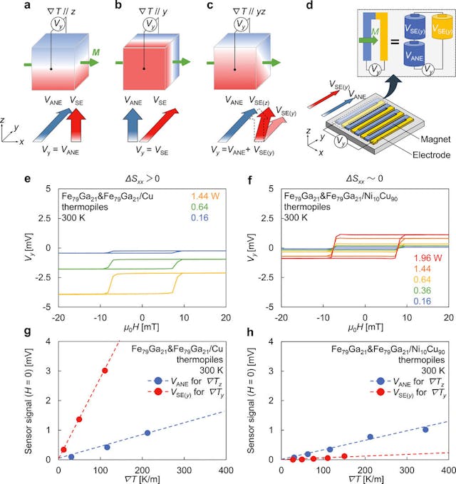 Innovative Heat Flux Sensor Enhances Thermal Sensing and Measurement ...