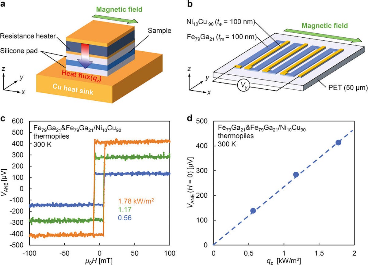 Innovative Heat Flux Sensor Enhances Thermal Sensing and Measurement | Electronic Design
