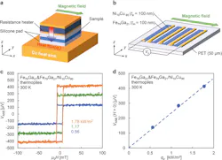 Innovative Heat Flux Sensor Enhances Thermal Sensing and Measurement ...
