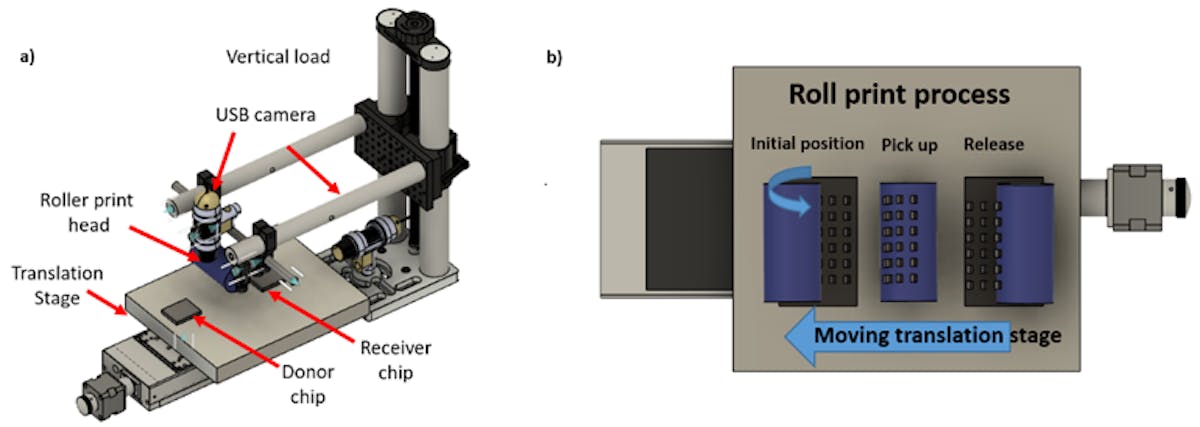 Revolutionizing Micro- and Nano-LED Manufacturability | Electronic Design