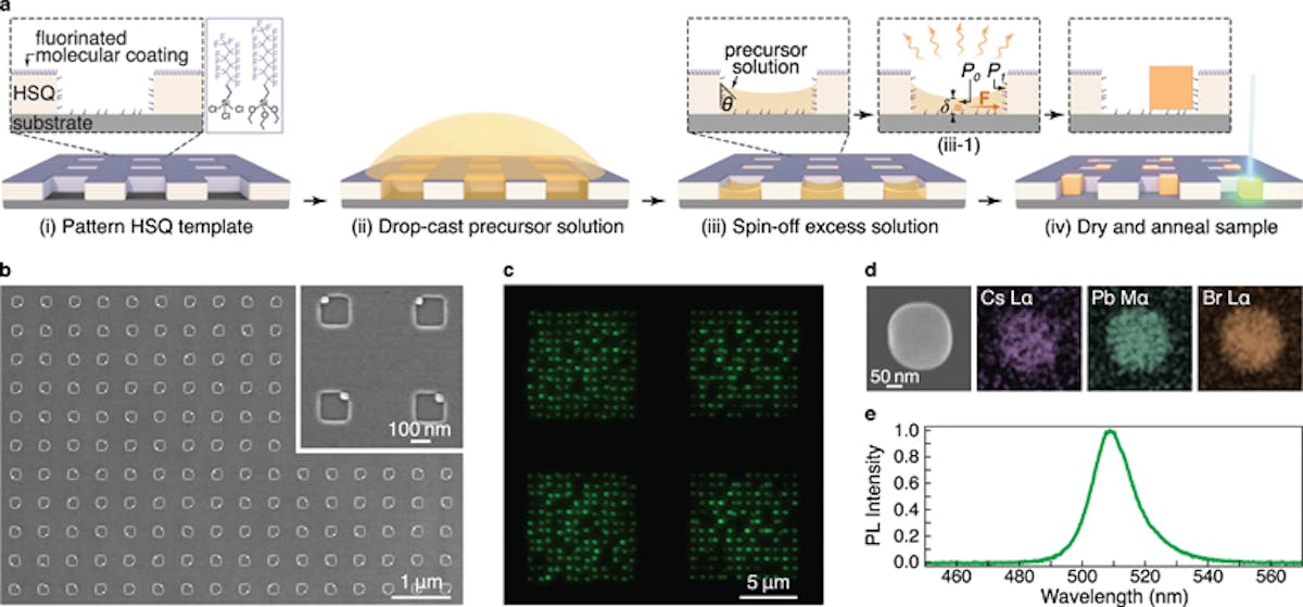 Revolutionizing Micro- and Nano-LED Manufacturability | Electronic Design