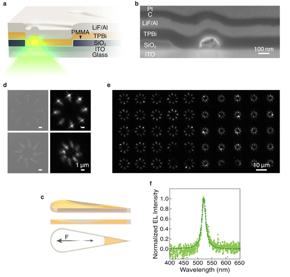 Revolutionizing Micro- and Nano-LED Manufacturability | Electronic Design
