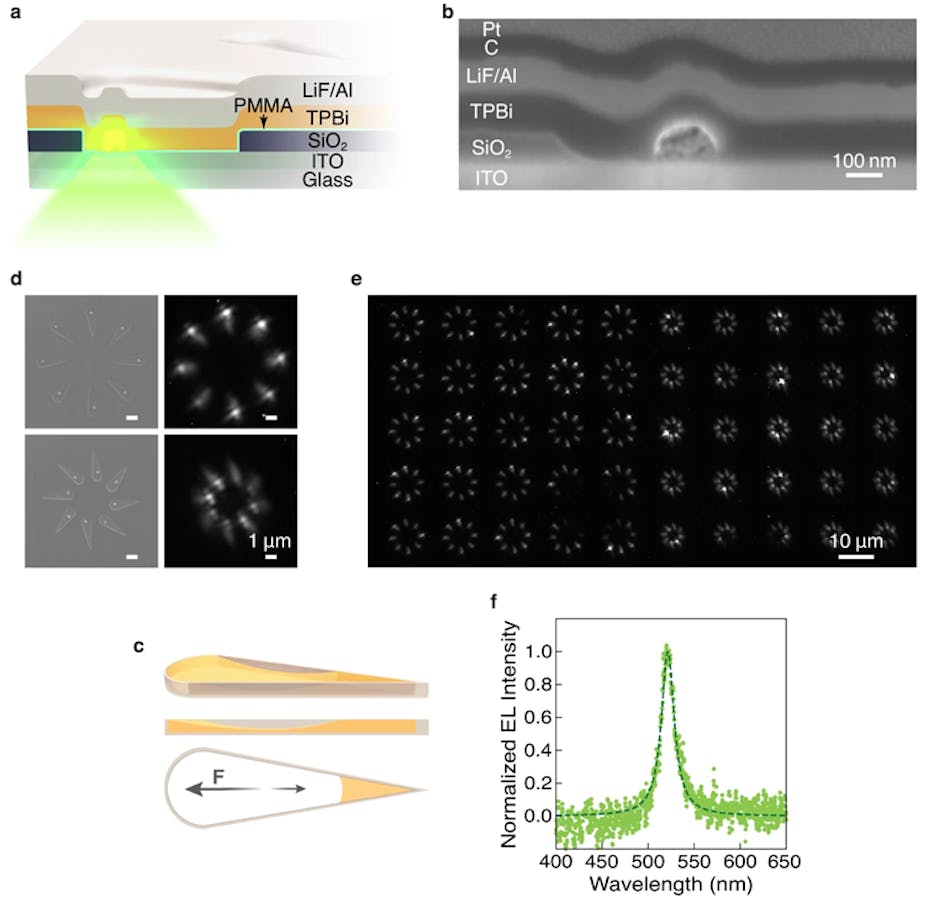 Revolutionizing Micro- and Nano-LED Manufacturability | Electronic Design