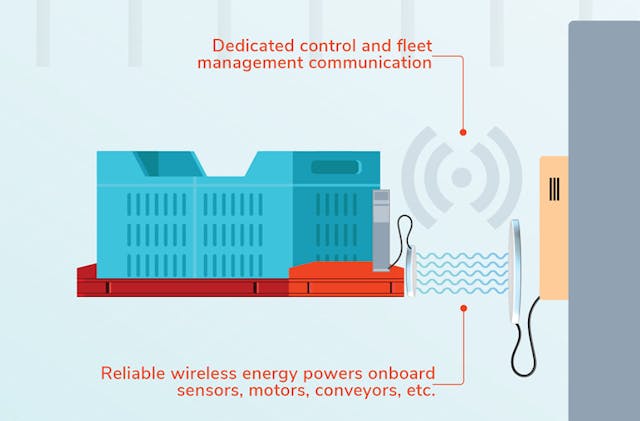 Powering the Wireless Warehouse | Electronic Design