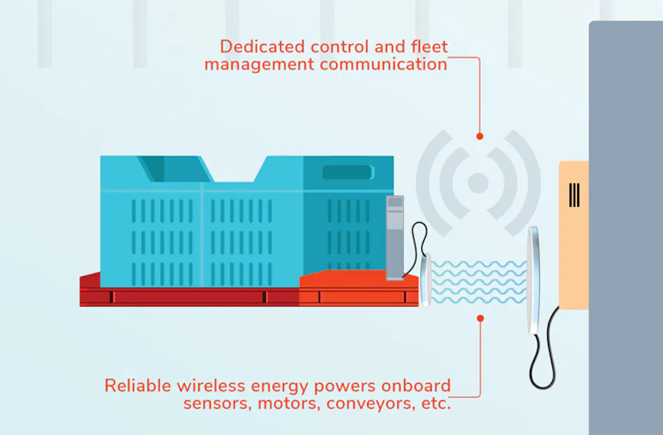 Powering the Wireless Warehouse | Electronic Design