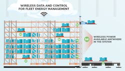 Powering the Wireless Warehouse | Electronic Design