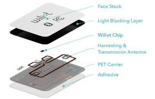RF Transmitter Powers Battery-Free IoT Sensors | Electronic Design