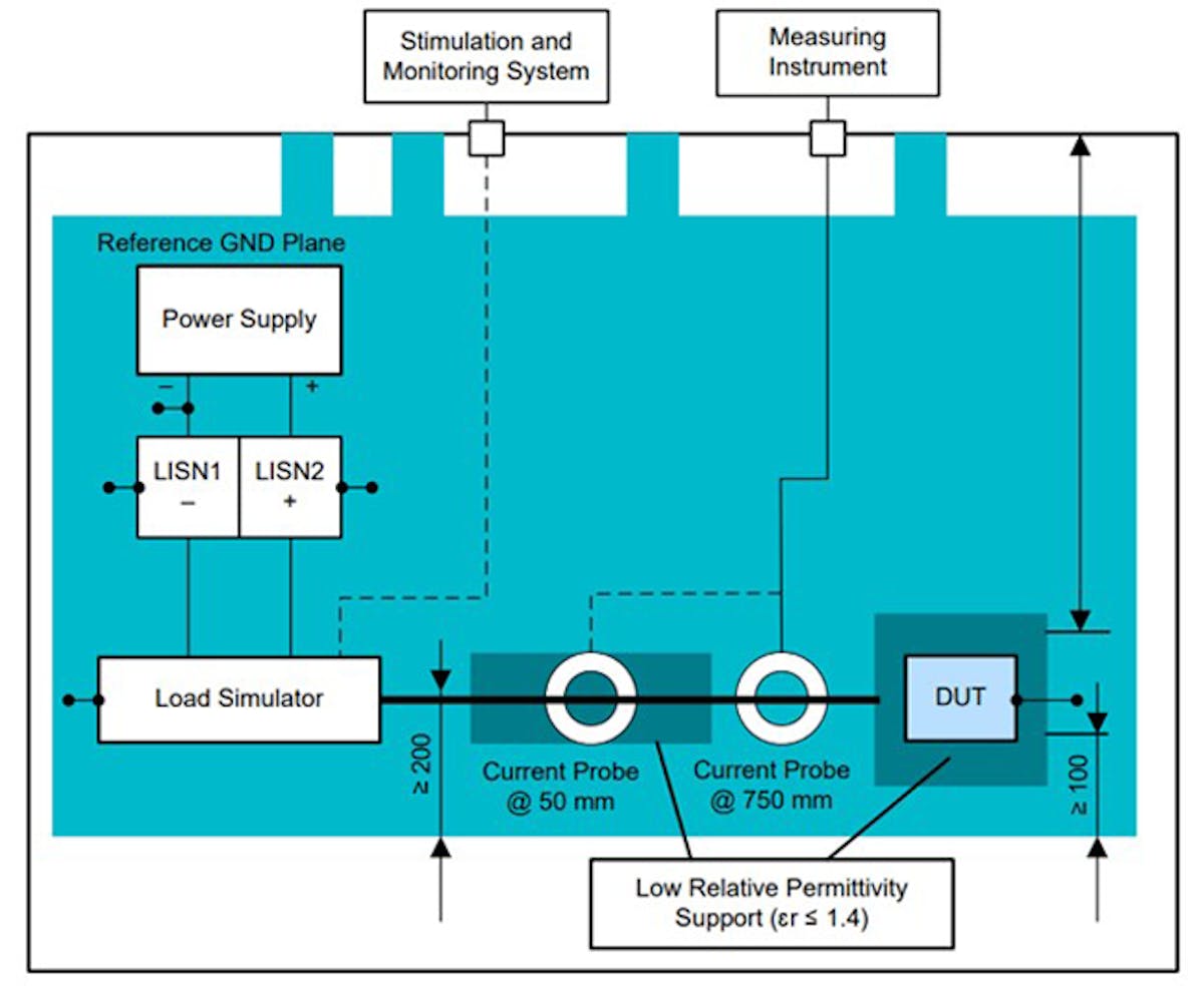 CISPR 25 Class 5: Evaluating EMI in Automotive Applications ...