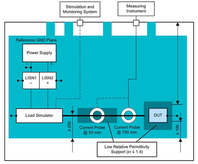 CISPR 25 Class 5: Evaluating EMI in Automotive Applications ...