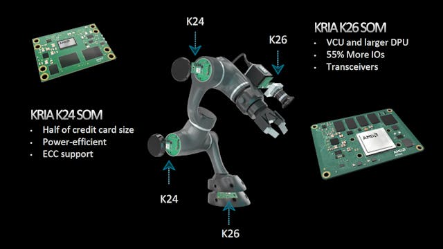 A Look Inside AMD's Kria K24 System-on-Module | Electronic Design