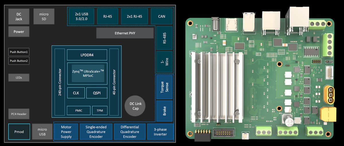 A Look Inside AMD's Kria K24 System-on-Module | Electronic Design