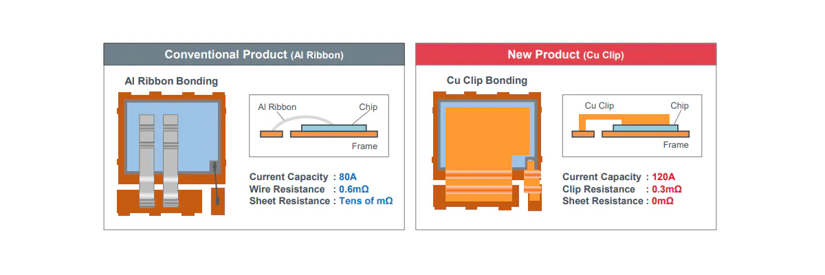 Miniature Power MOSFETs Thrive in Tight Spaces | Electronic Design