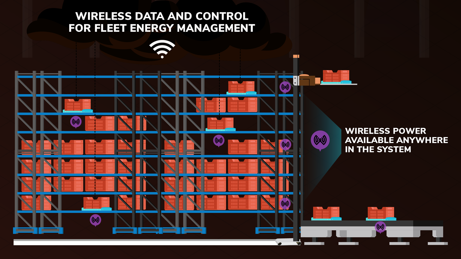 Powering the Wireless Warehouse (Download) | Electronic Design