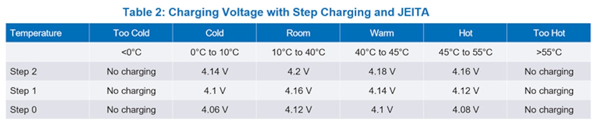 A Guide to Battery Fast Charging (Part 1) | Electronic Design