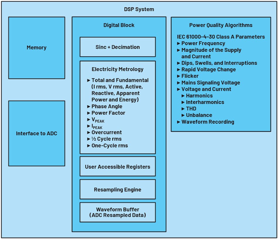 Power-Quality Monitoring (Part 2): Designing a Standards-Compliant ...