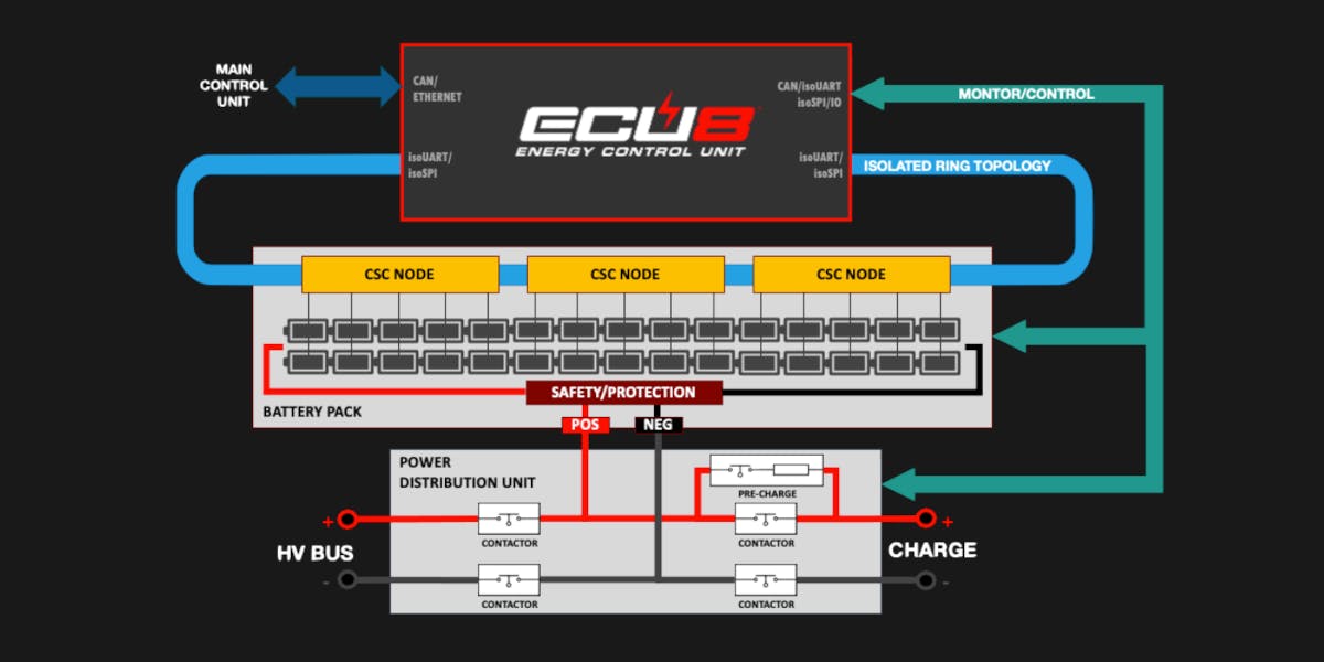 A Peek Inside a Modern EV Battery-Management System | Electronic Design
