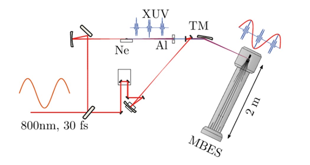 2023 Nobel Prizes for Physics and Chemistry Have Direct EE Relevance ...