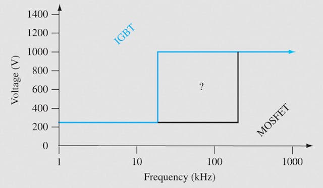 IGBTs Not Done Yet: Smart and High-Efficiency Options Enter the Fray ...