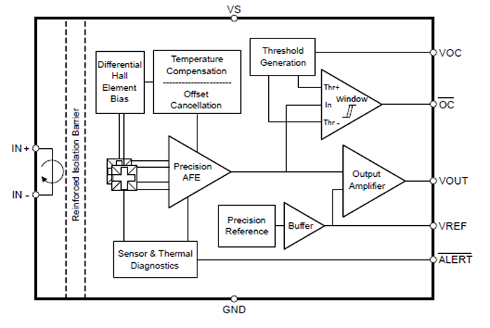 Accurate, Isolated Hall-Effect Current-Sensor IC Includes Critical ...