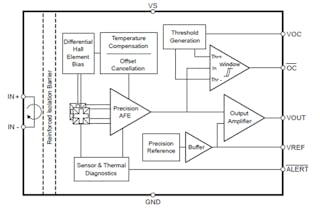 Accurate, Isolated Hall-Effect Current-Sensor IC Includes Critical ...
