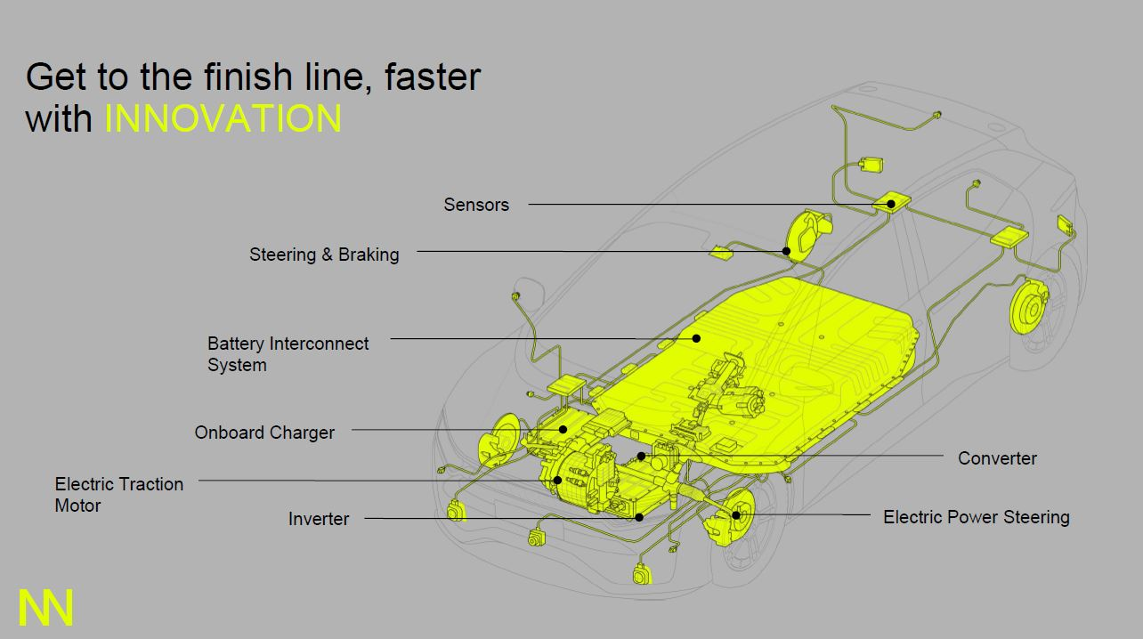 Interplex Spinoff ENNOVI to Address E-Mobility Development | Electronic ...