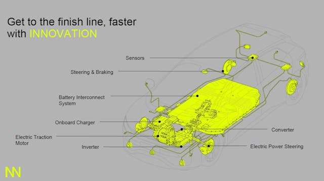 Interplex Spinoff ENNOVI to Address E-Mobility Development | Electronic ...