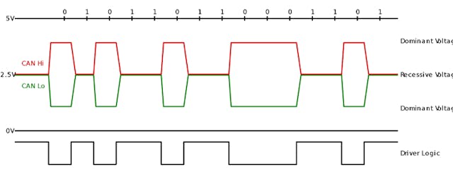 What's the Difference Between CAN Bus and Automotive Ethernet ...