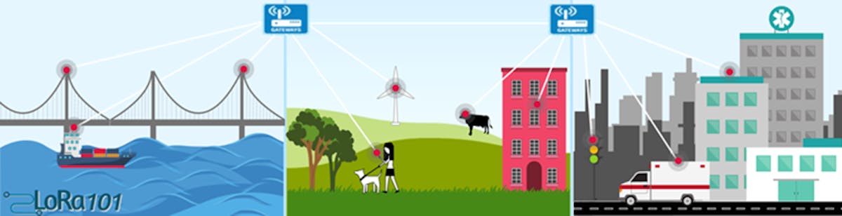 LoRaWAN Brings the IoT Across Longer Distances (Part 1): The Technology | Electronic Design