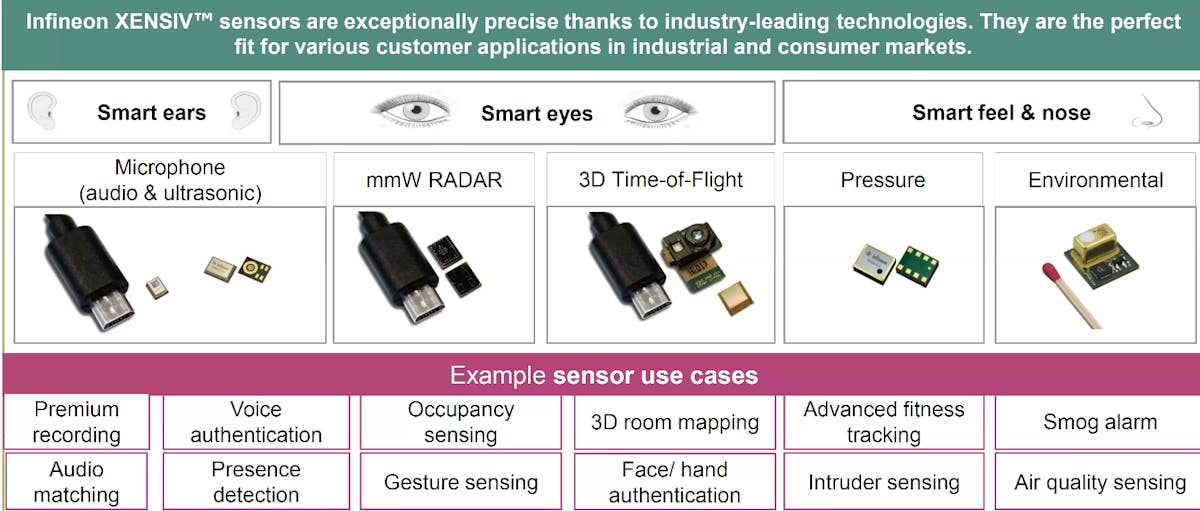Infineon’s XENSIV Family Senses Sight, Sound, and Smell | Electronic Design
