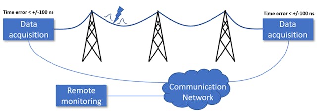 Boost Time Synchronization Accuracy with the PCIe PTM Protocol ...