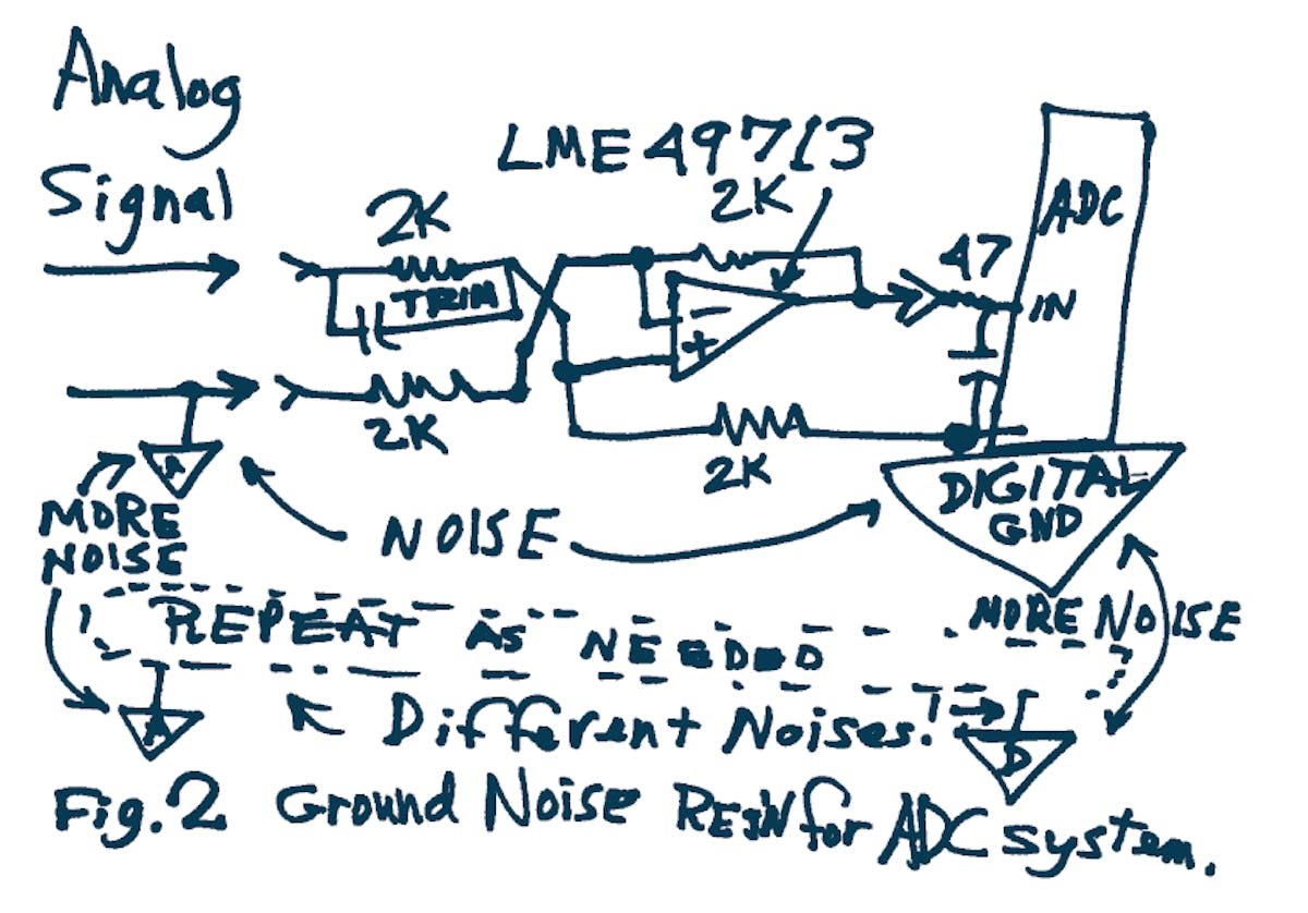 What's All This Noise-Rejection Stuff, Anyhow? | Electronic Design