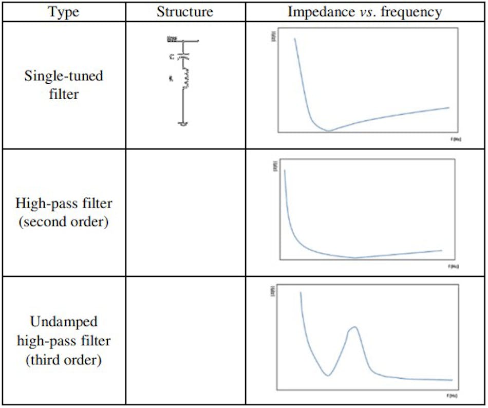 How to Reduce Harmonics in Power-System Design | Electronic Design
