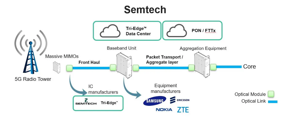The Role of Optical Technology in 5G, 5.5G, and 6G | Electronic Design