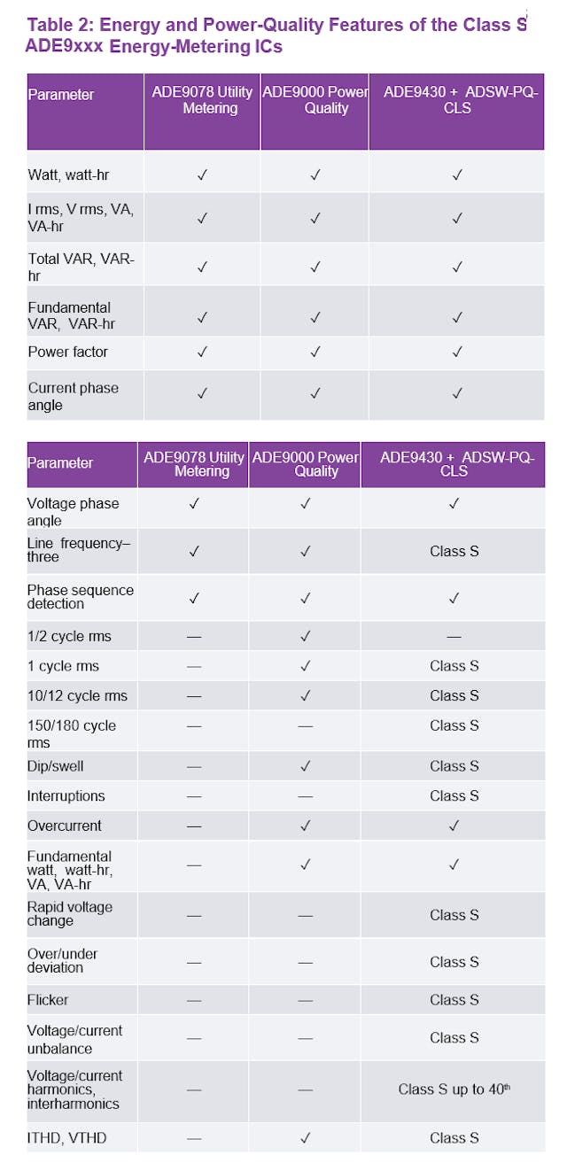 Power-Quality Monitoring (Part 2): Designing a Standards-Compliant ...