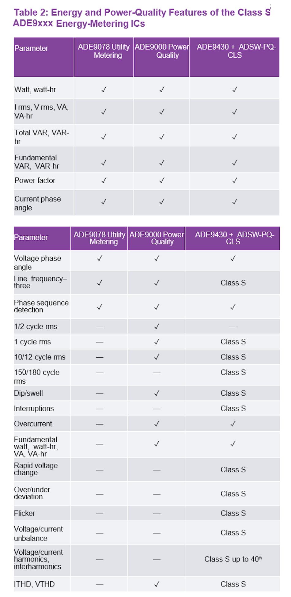 Power-Quality Monitoring (Part 2): Designing a Standards-Compliant ...