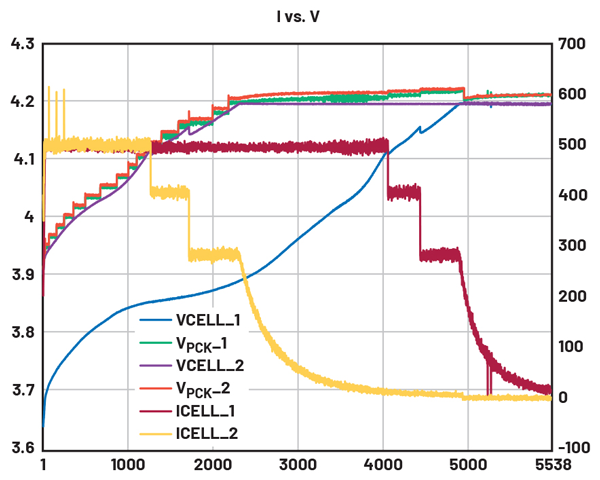 A Guide to Battery Fast Charging (Part 2) | Electronic Design