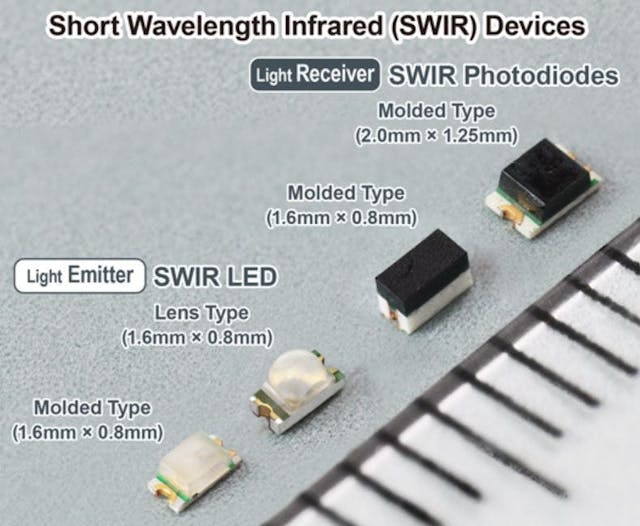 SWIR Devices Enhance Material Sensing | Electronic Design
