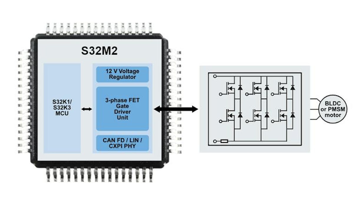 Automotive-Grade MCU Controls Brushless DC Motors | Electronic Design
