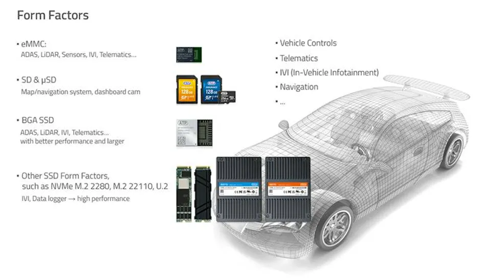Ensuring Robust Embedded-Memory Solutions in Automotive Apps ...