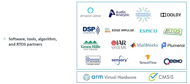Arm Unveils Its Most Compact AI-Capable Cortex-M CPU | Electronic Design