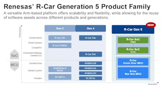 Renesas Reveals Automotive Processor Roadmap | Electronic Design