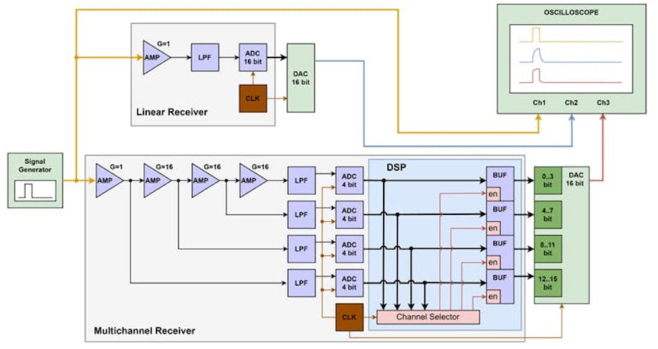 How to Build Wide-Dynamic-Range Systems (Part 1) | Electronic Design