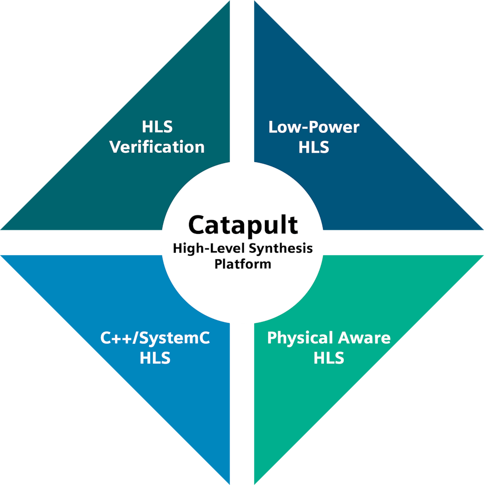 High-Level Synthesis Drives Next-Gen Edge AI Accelerators | Electronic ...
